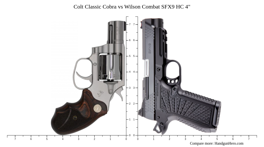 Colt Classic Cobra vs Wilson Combat SFX9 HC 4" size comparison ...
