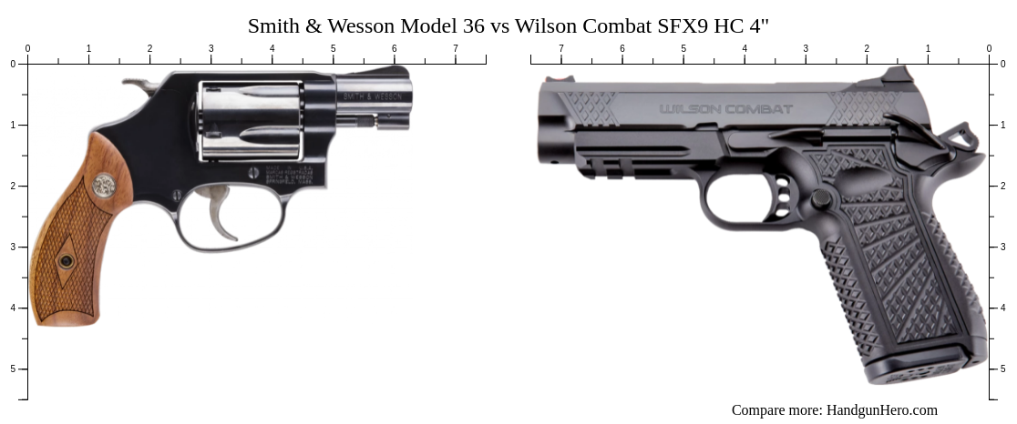 Smith & Wesson Model 36 vs Wilson Combat SFX9 HC 4" size comparison | Handgun Hero