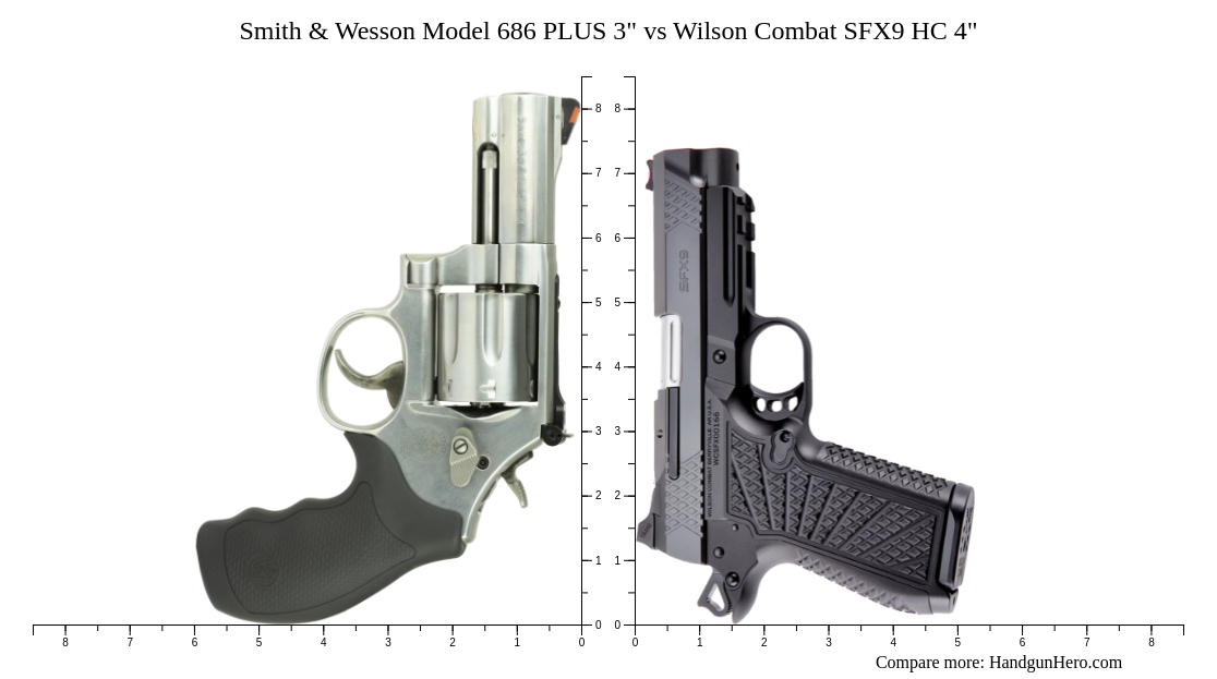 Smith & Wesson Model 686 PLUS 3" vs Wilson Combat SFX9 HC 4" size comparison | Handgun Hero