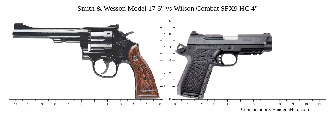 Smith & Wesson Model 17 6" vs Wilson Combat SFX9 HC 4" size comparison | Handgun Hero