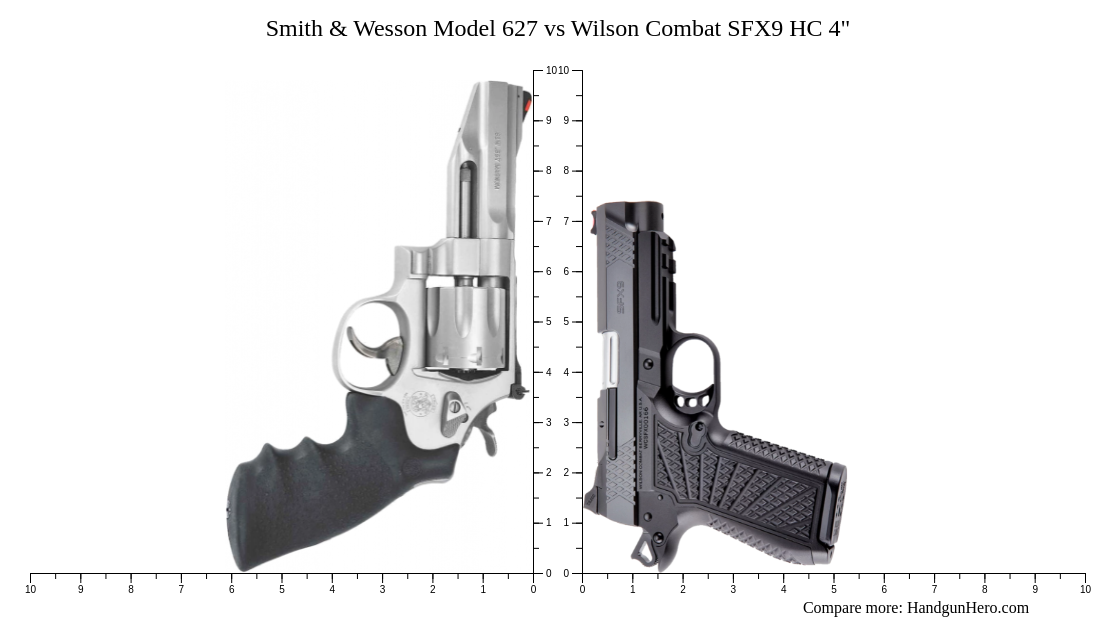 Smith & Wesson Model 627 vs Wilson Combat SFX9 HC 4" size comparison | Handgun Hero