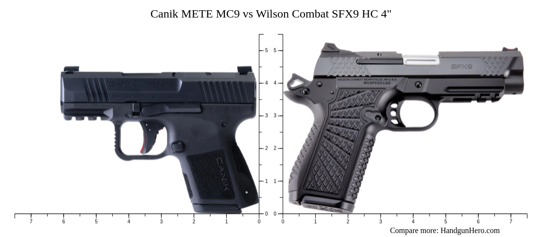 Canik METE MC9 vs Wilson Combat SFX9 HC 4" size comparison | Handgun Hero