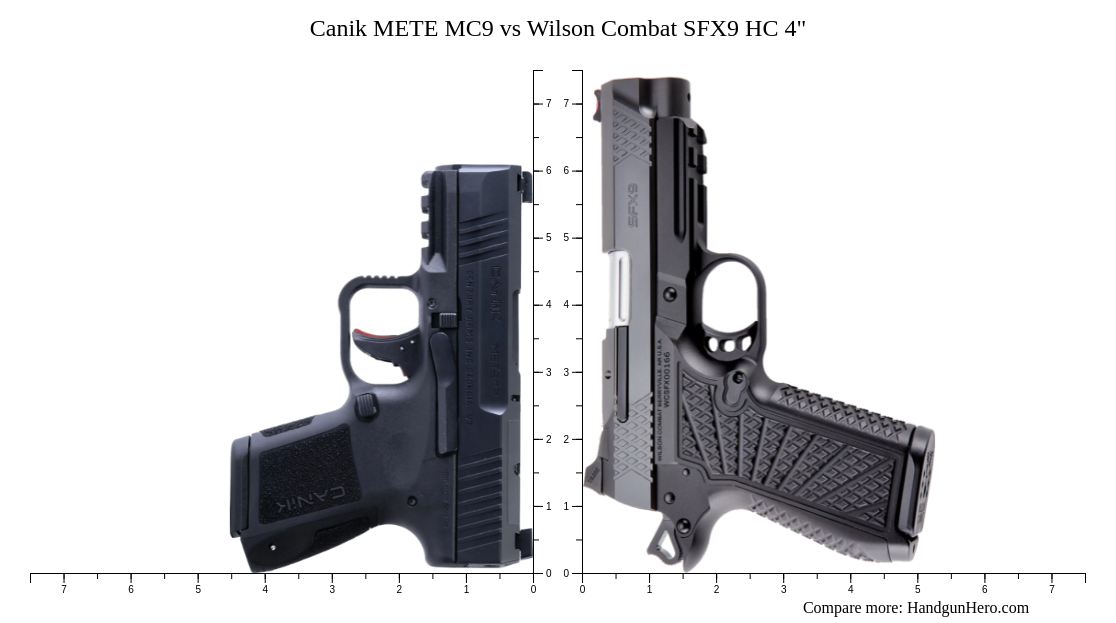 Canik METE MC9 vs Wilson Combat SFX9 HC 4" size comparison | Handgun Hero