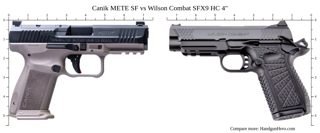 Canik METE SF vs Wilson Combat SFX9 HC 4" size comparison | Handgun Hero