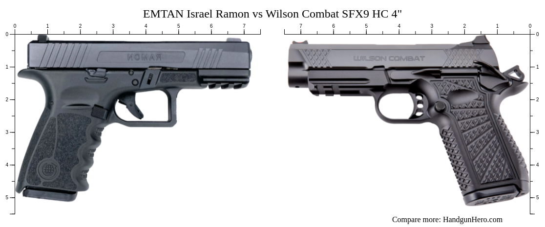 EMTAN Israel Ramon vs Wilson Combat SFX9 HC 4" size comparison ...