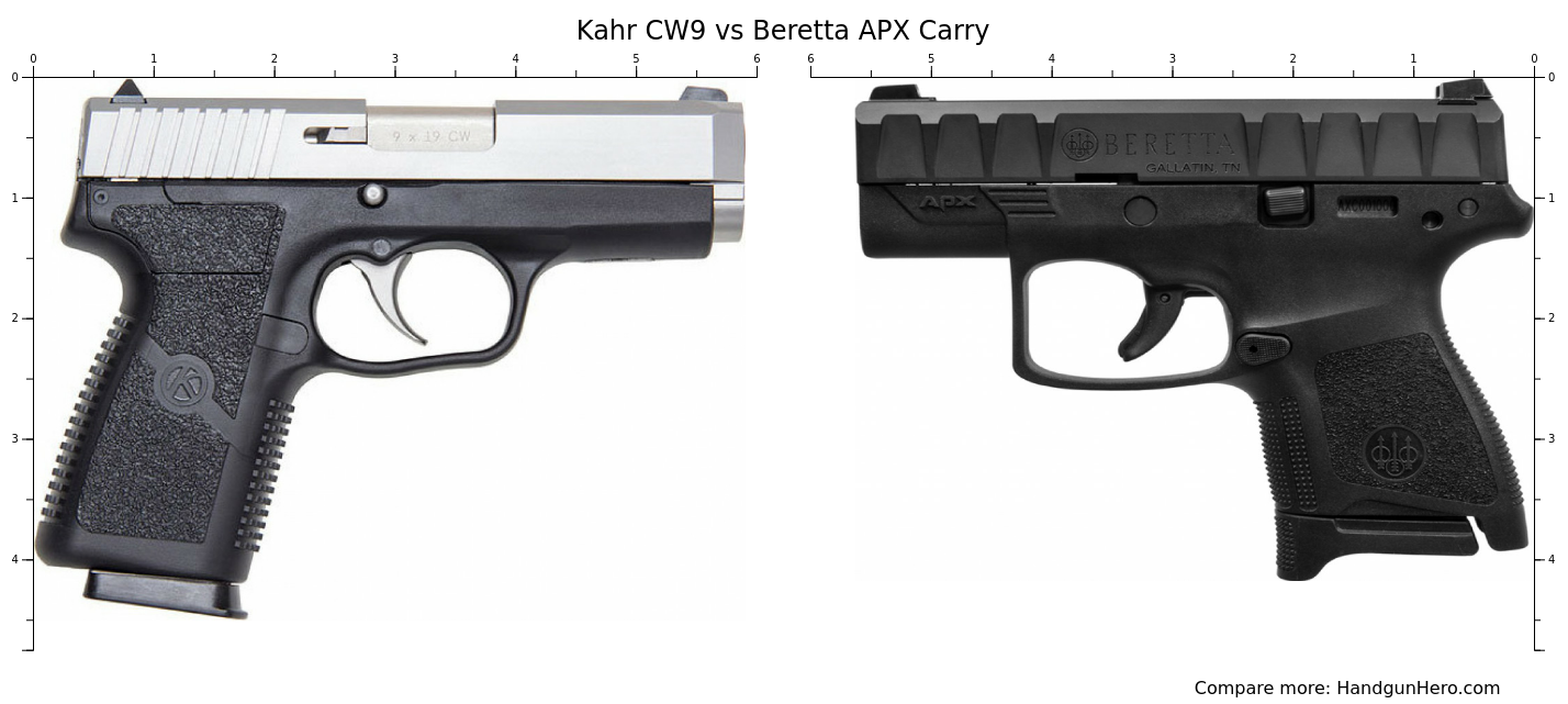 Kahr CW9 vs Beretta APX Carry vs Kimber R7 Mako size comparison ...