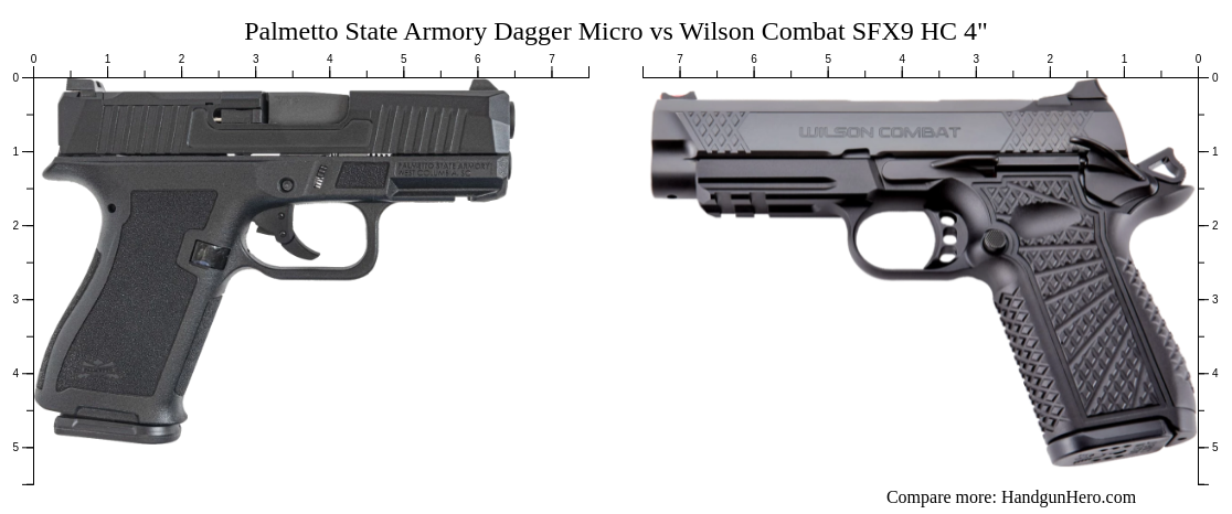 Palmetto State Armory Dagger Micro vs Wilson Combat SFX9 HC 4" size ...