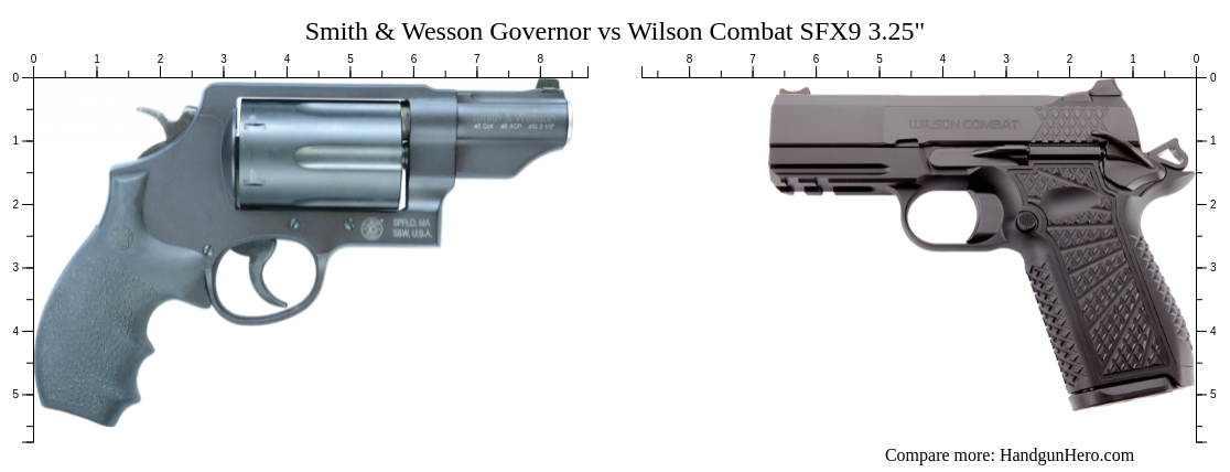 Smith & Wesson Governor vs Wilson Combat SFX9 HC 3.25" size comparison | Handgun Hero