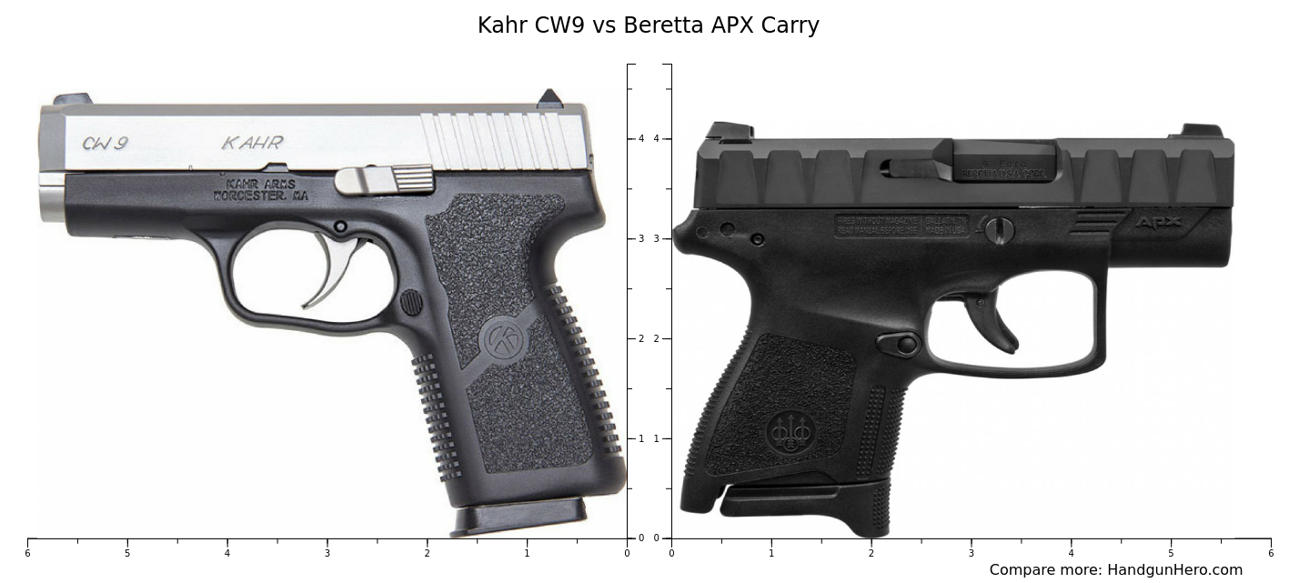 Glock G26 Gen4 vs Kahr CW9 vs Beretta APX Carry size comparison ...