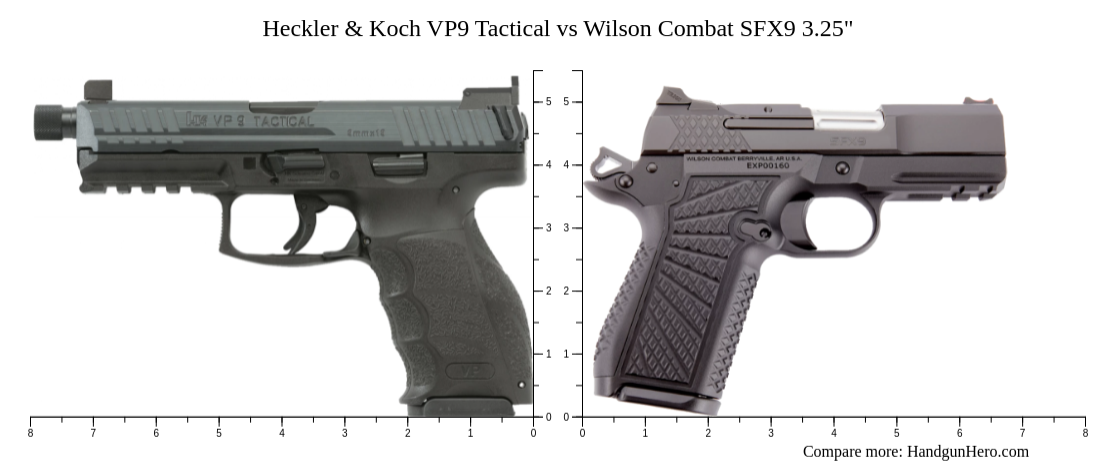 Heckler & Koch VP9 Tactical vs Wilson Combat SFX9 HC 3.25" size comparison | Handgun Hero