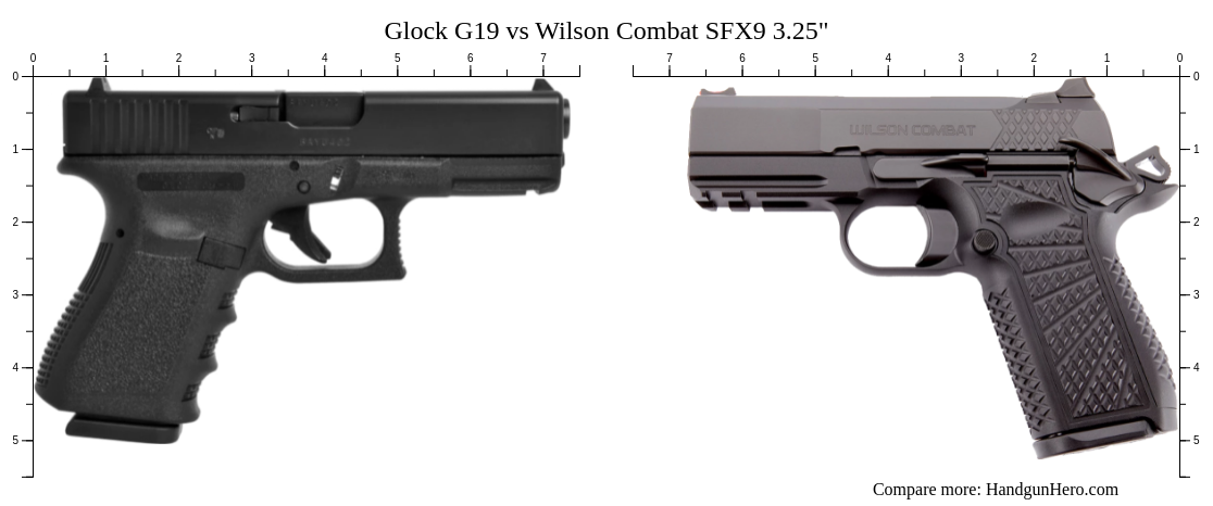 Glock G19 vs Wilson Combat SFX9 HC 3.25" size comparison | Handgun Hero