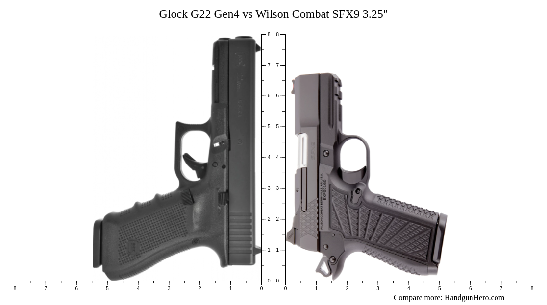 Glock G22 Gen4 vs Wilson Combat SFX9 HC 3.25" size comparison | Handgun Hero