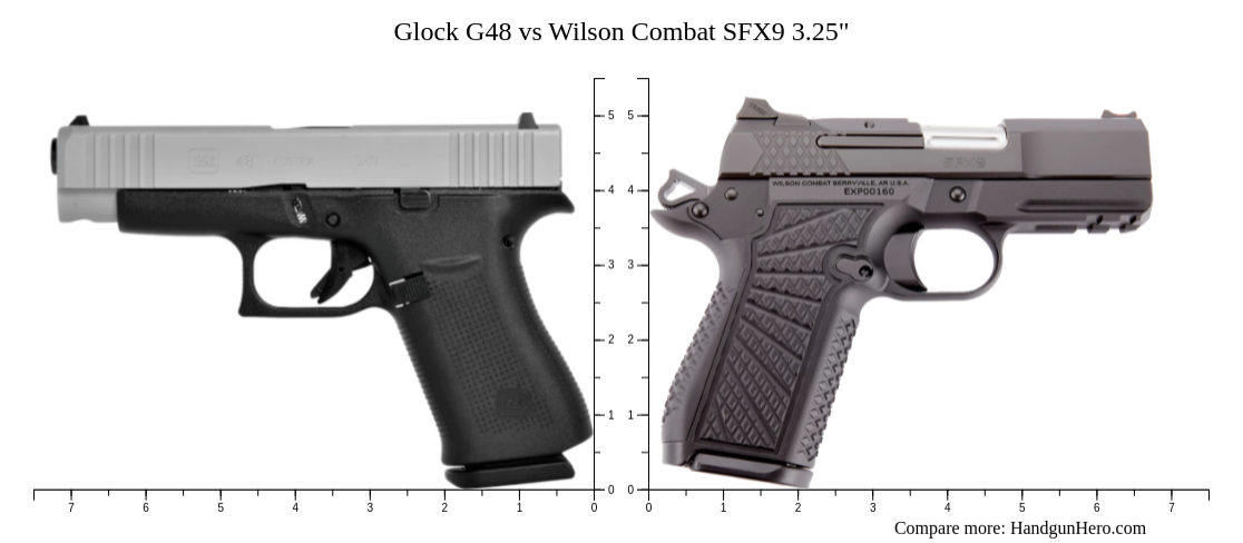 Glock G48 vs Wilson Combat SFX9 HC 3.25" size comparison | Handgun Hero