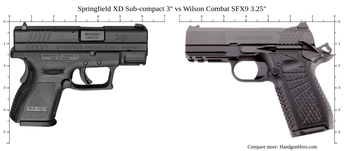 Springfield XD Sub-compact 3" vs Wilson Combat SFX9 HC 3.25" size ...