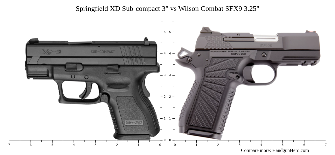 Springfield XD Sub-compact 3" vs Wilson Combat SFX9 HC 3.25" size ...
