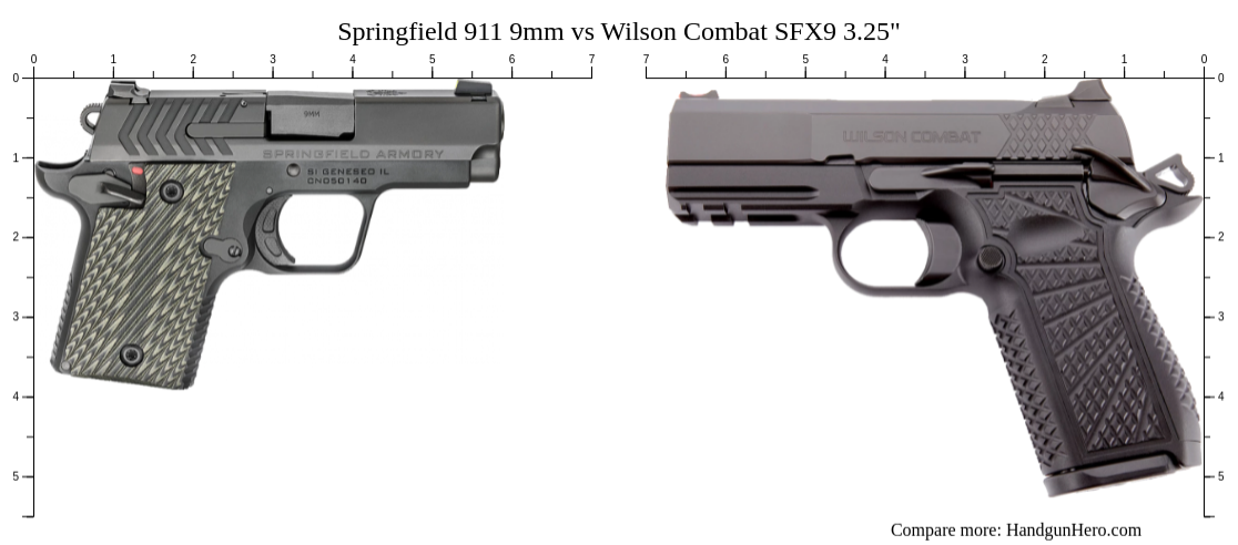 Springfield 911 9mm vs Wilson Combat SFX9 HC 3.25" size comparison | Handgun Hero