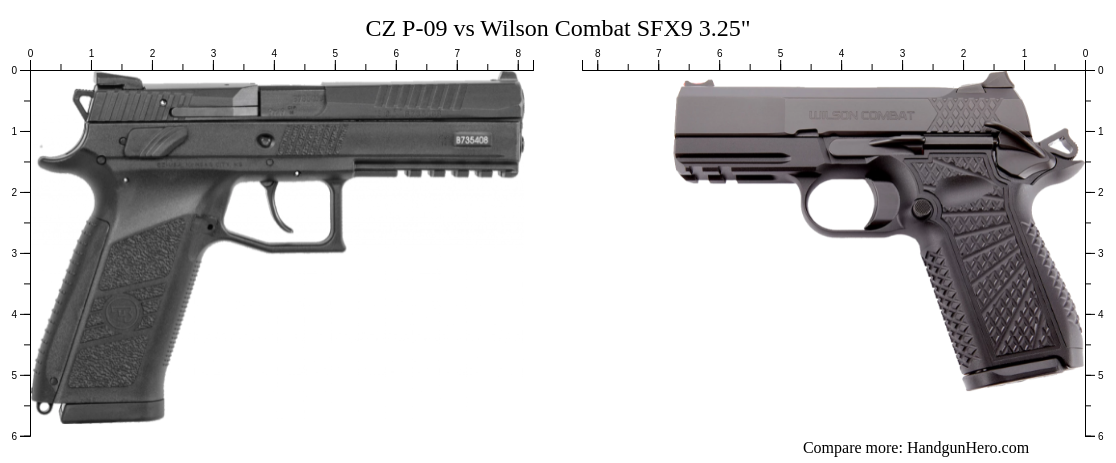 CZ P-09 vs Wilson Combat SFX9 HC 3.25" size comparison | Handgun Hero