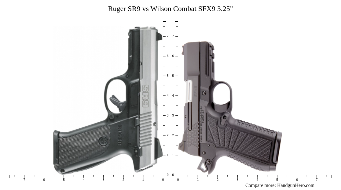 Ruger SR9 vs Wilson Combat SFX9 HC 3.25" size comparison | Handgun Hero