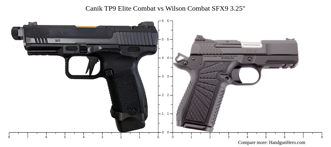 Canik TP9 Elite Combat vs Wilson Combat SFX9 HC 3.25" size comparison | Handgun Hero