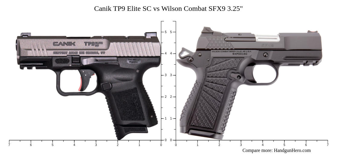 Canik TP9 Elite SC vs Wilson Combat SFX9 HC 3.25" size comparison | Handgun Hero
