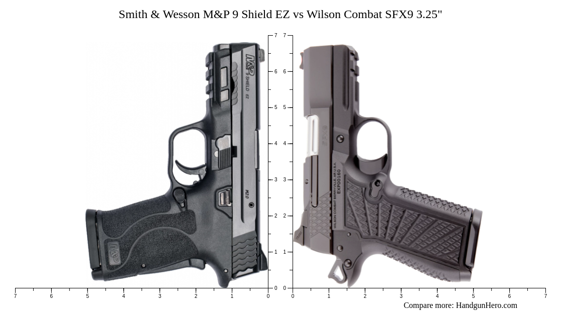 Smith & Wesson M&P 9 Shield EZ vs Wilson Combat SFX9 HC 3.25" size comparison | Handgun Hero