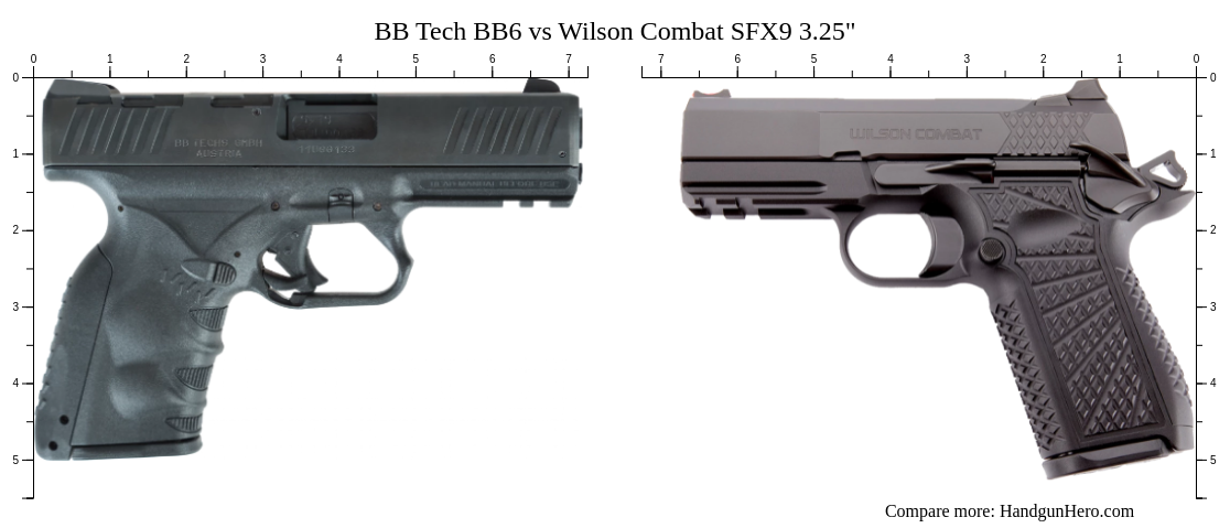 BB Tech BB6 vs Wilson Combat SFX9 HC 3.25" size comparison | Handgun Hero