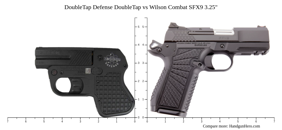 DoubleTap Defense DoubleTap vs Wilson Combat SFX9 HC 3.25" size ...
