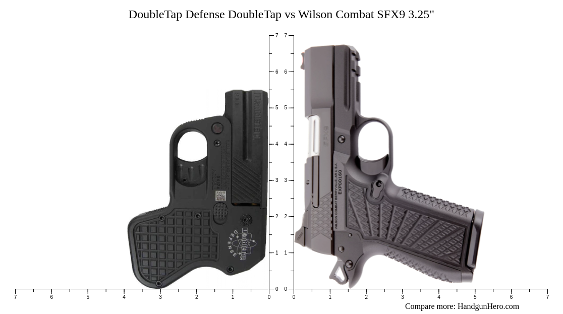 DoubleTap Defense DoubleTap vs Wilson Combat SFX9 HC 3.25" size ...