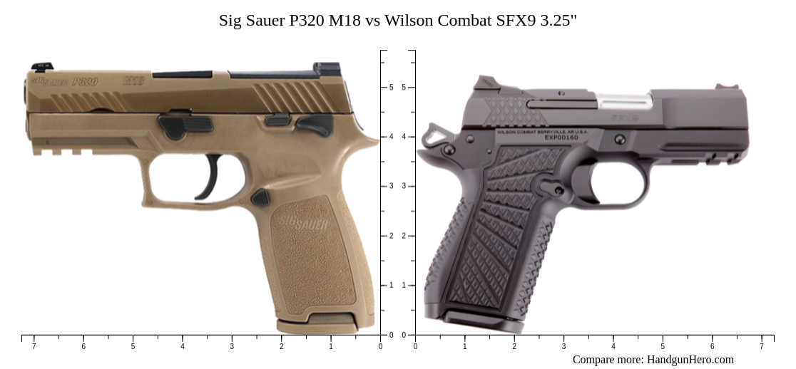 Sig Sauer P320 M18 vs Wilson Combat SFX9 HC 3.25" size comparison ...