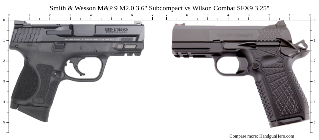 Smith & Wesson M&P 9 M2.0 3.6" Subcompact vs Wilson Combat SFX9 HC 3.25" size comparison ...