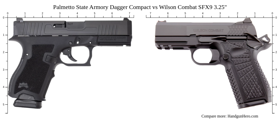 Palmetto State Armory Dagger Compact vs Wilson Combat SFX9 HC 3.25 ...