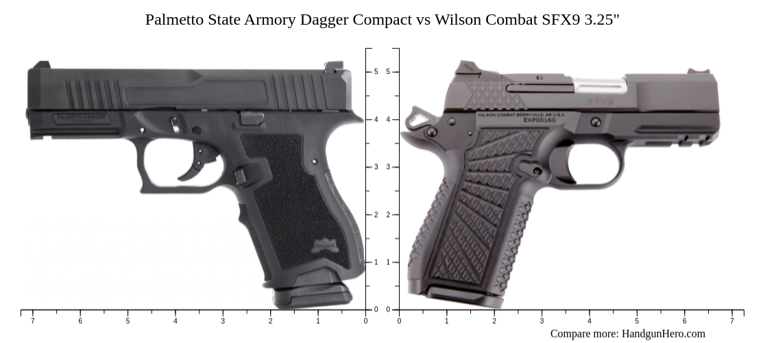 Palmetto State Armory Dagger Compact vs Wilson Combat SFX9 HC 3.25 ...