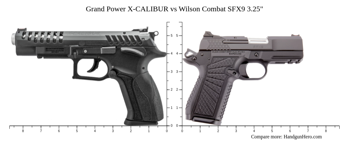 Grand Power X-CALIBUR vs Wilson Combat SFX9 HC 3.25" size comparison ...