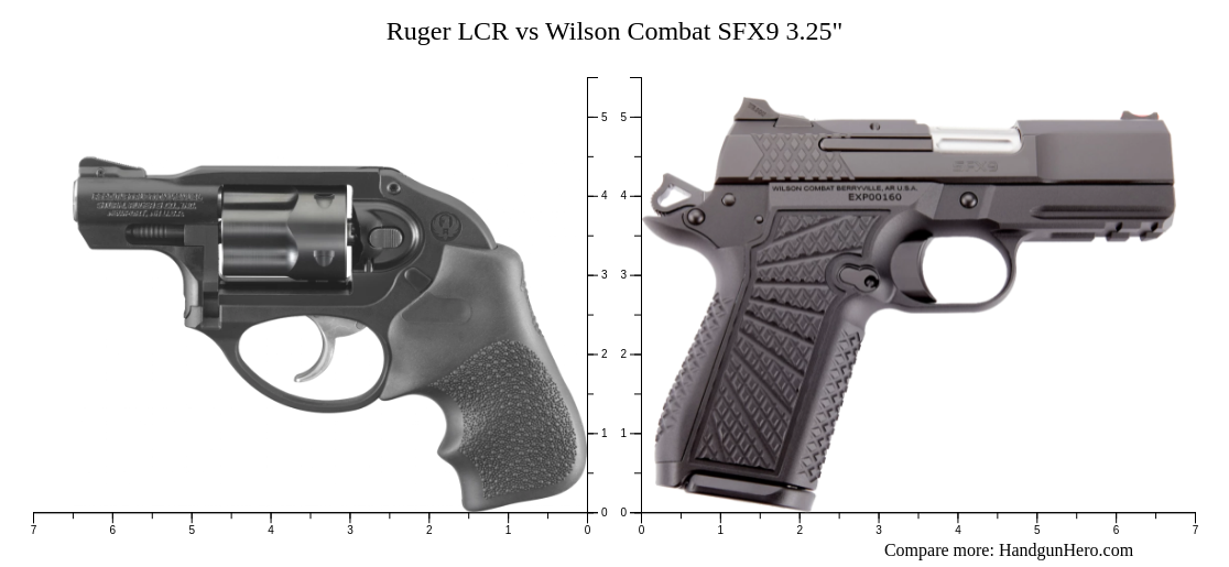Ruger LCR vs Wilson Combat SFX9 HC 3.25" size comparison | Handgun Hero