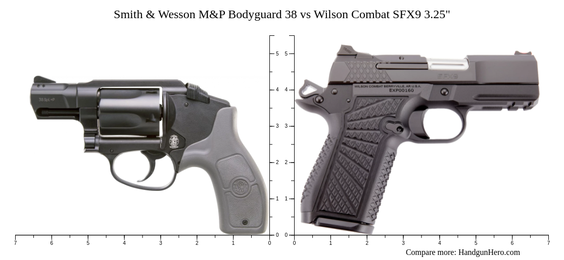 Smith & Wesson M&P Bodyguard 38 vs Wilson Combat SFX9 HC 3.25" size comparison | Handgun Hero
