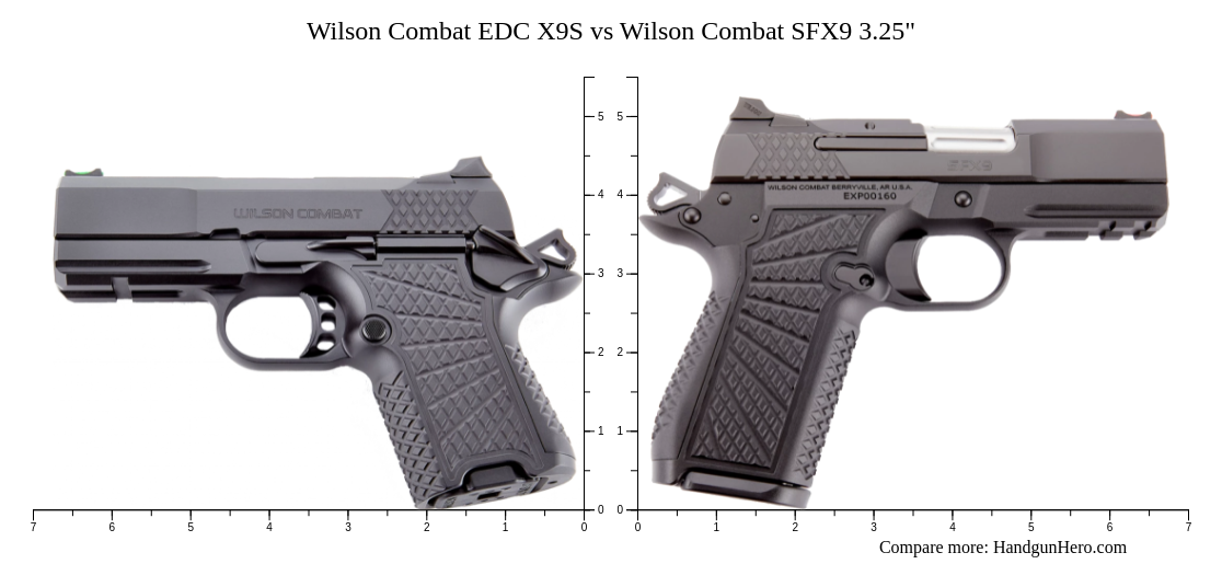 Wilson Combat EDC X9S vs Wilson Combat SFX9 HC 3.25" size comparison ...
