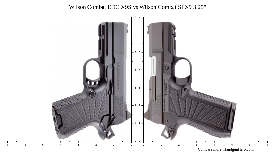Wilson Combat EDC X9S vs Wilson Combat SFX9 HC 3.25" size comparison | Handgun Hero