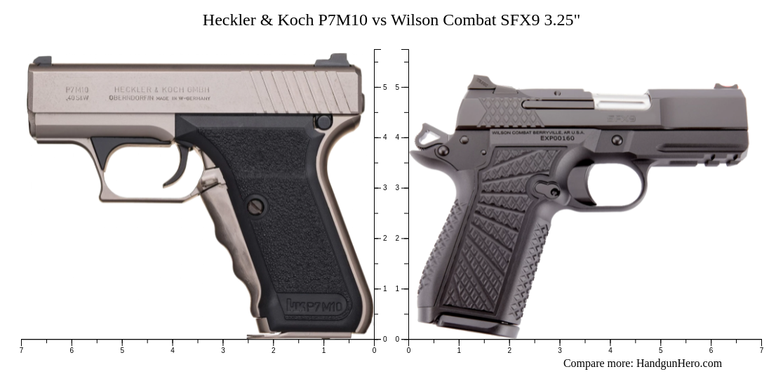 Heckler & Koch P7M10 vs Wilson Combat SFX9 HC 3.25" size comparison ...