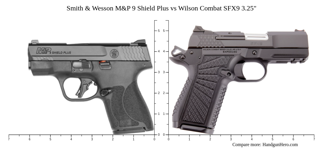 Smith & Wesson M&P 9 Shield Plus vs Wilson Combat SFX9 HC 3.25" size comparison | Handgun Hero