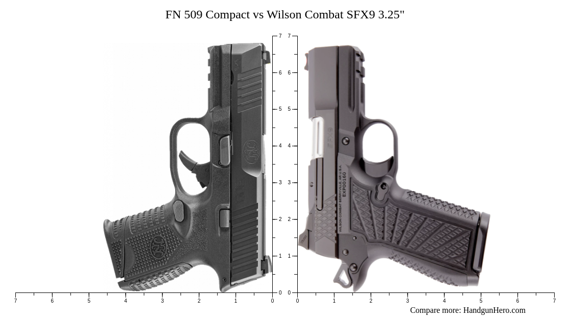 FN FNS-9C vs Smith & Wesson M&P 9 M2.0 Shield vs FN 509 Compact vs Canik METE MC9 vs Wilson ...