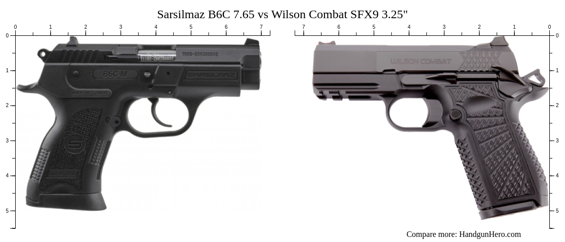 Sarsilmaz B6C 7.65 vs Wilson Combat SFX9 HC 3.25" size comparison ...