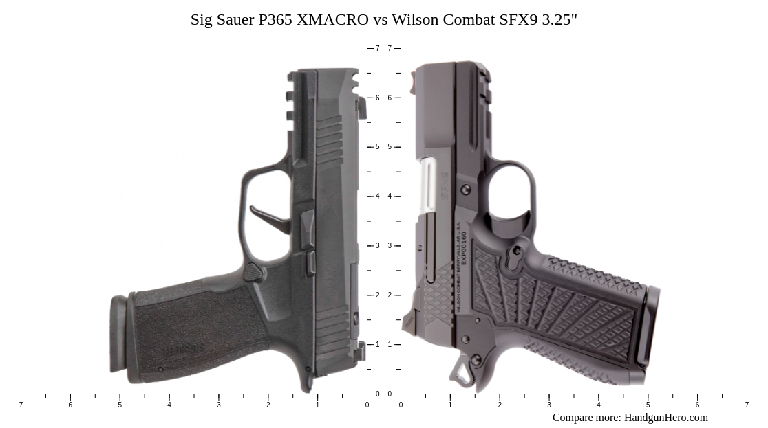 Sig Sauer P365 XMACRO vs Wilson Combat SFX9 HC 3.25" size comparison ...
