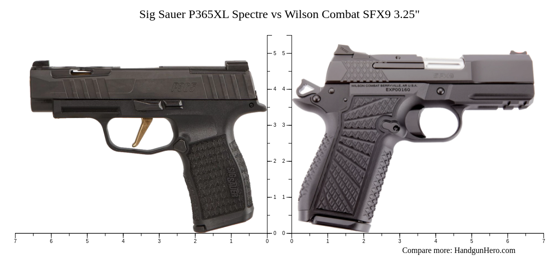 Sig Sauer P365XL Spectre vs Wilson Combat SFX9 HC 3.25" size comparison ...