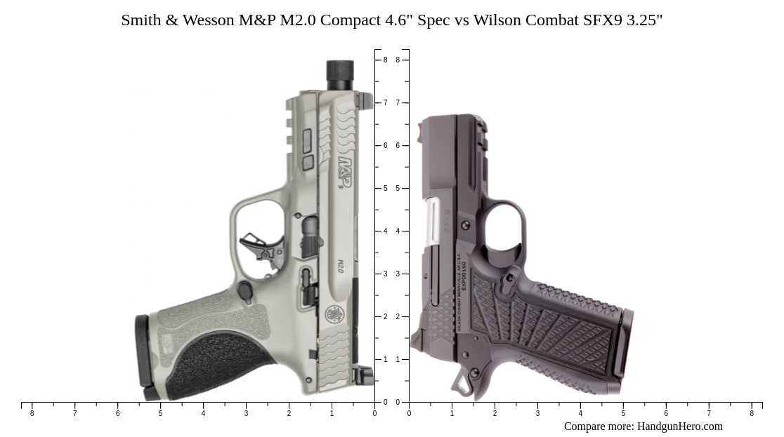 Smith & Wesson M&P M2.0 Compact 4.6" Spec vs Wilson Combat SFX9 HC 3.25" size comparison ...