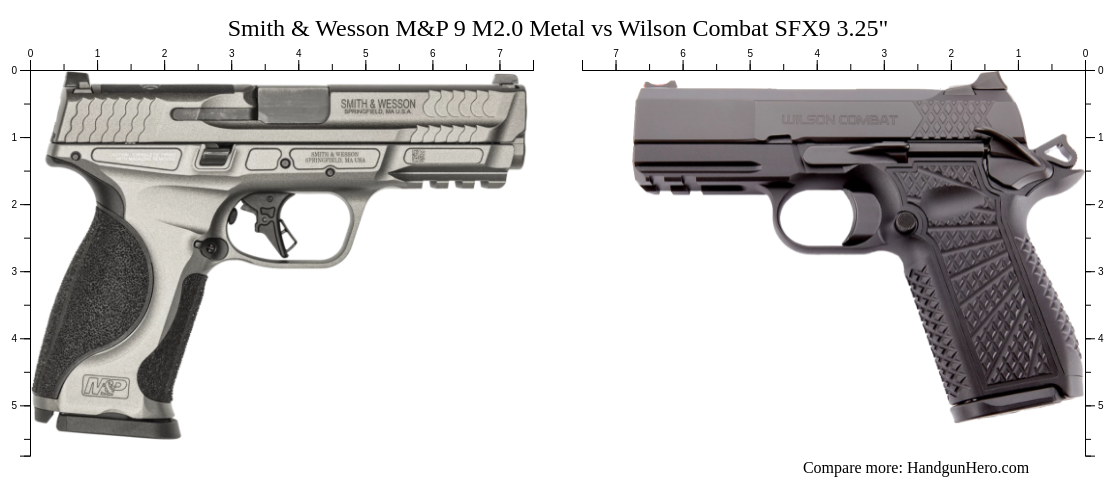 Smith & Wesson M&P 9 M2.0 Metal vs Wilson Combat SFX9 HC 3.25" size comparison | Handgun Hero