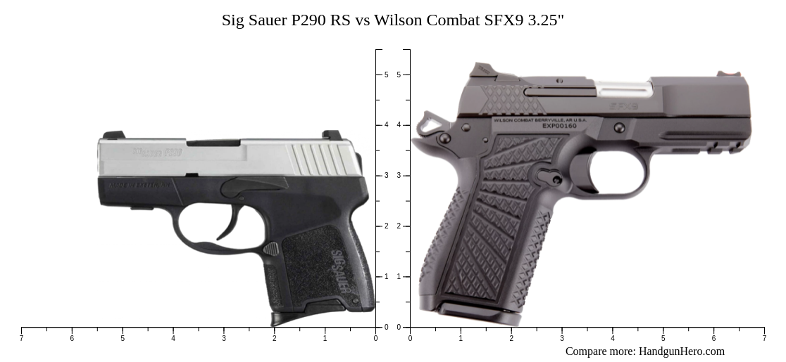 Sig Sauer P290 RS vs Wilson Combat SFX9 HC 3.25" size comparison ...