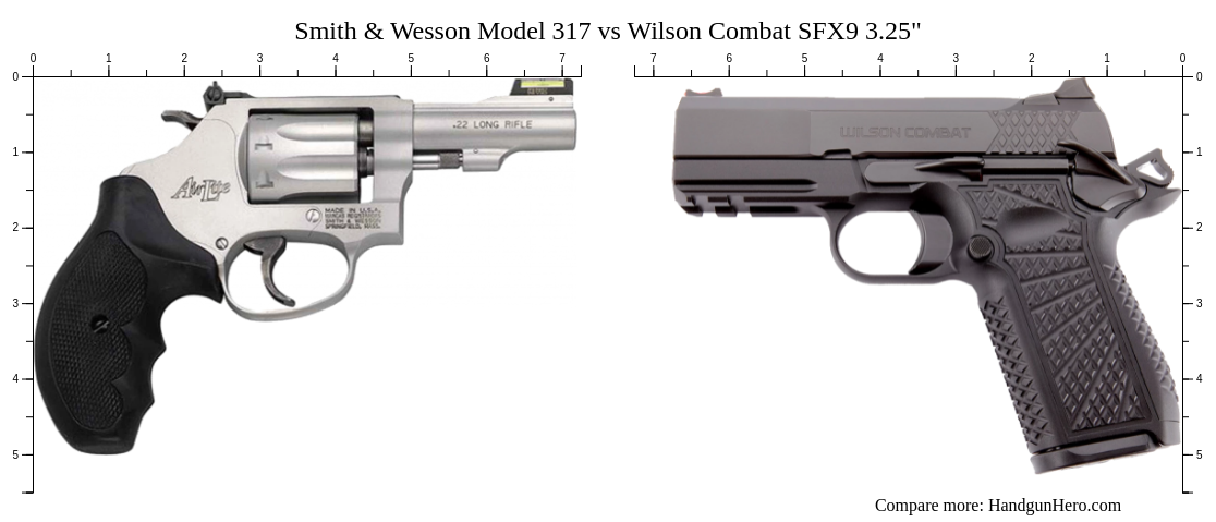 Smith & Wesson Model 317 vs Wilson Combat SFX9 HC 3.25" size comparison | Handgun Hero