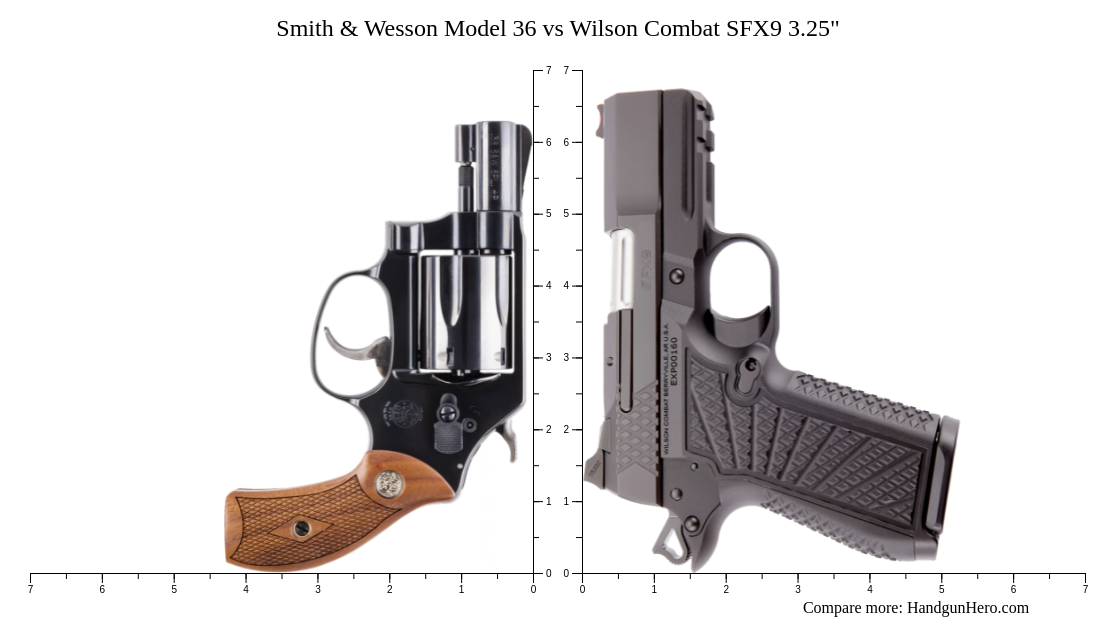 Smith & Wesson Model 36 vs Wilson Combat SFX9 HC 3.25" size comparison | Handgun Hero