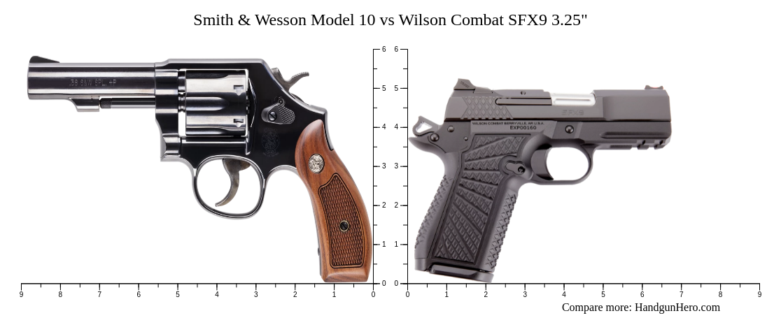 Smith & Wesson Model 10 vs Wilson Combat SFX9 HC 3.25" size comparison | Handgun Hero