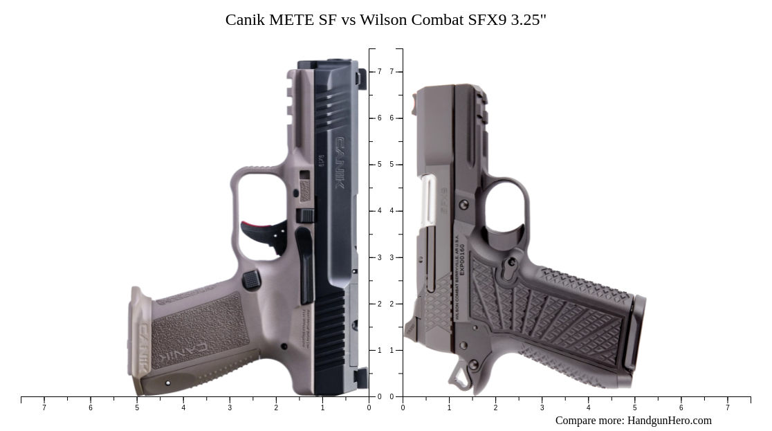 Canik METE SF vs Wilson Combat SFX9 HC 3.25" size comparison | Handgun Hero